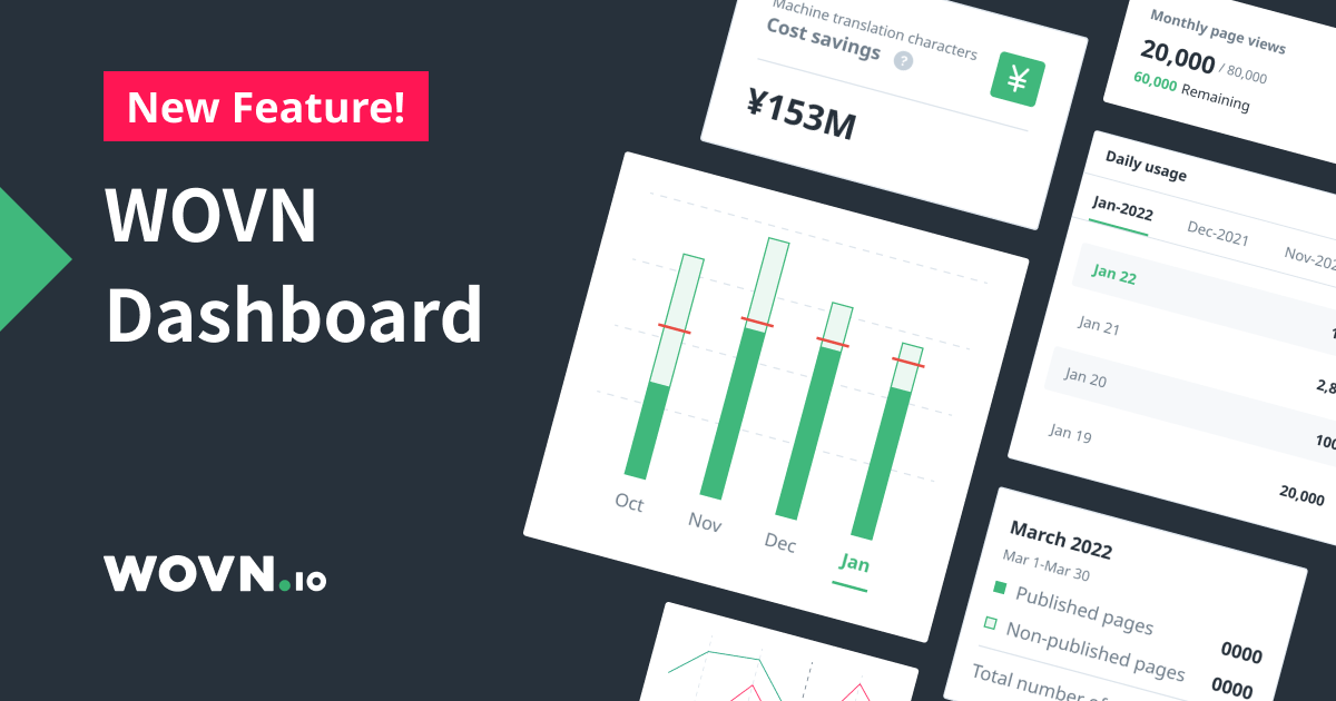 WOVN、BI 機能「WOVN ダッシュボード」の提供を開始 - WOVN.io BLOG